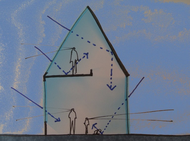 (day)Lighting in Homes – The Lighting Tips